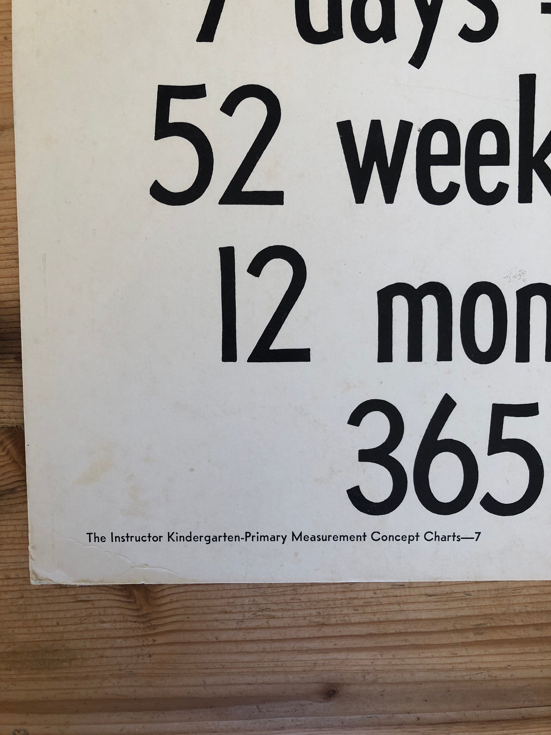 Vintage School Charts for Math Concepts - Etsy