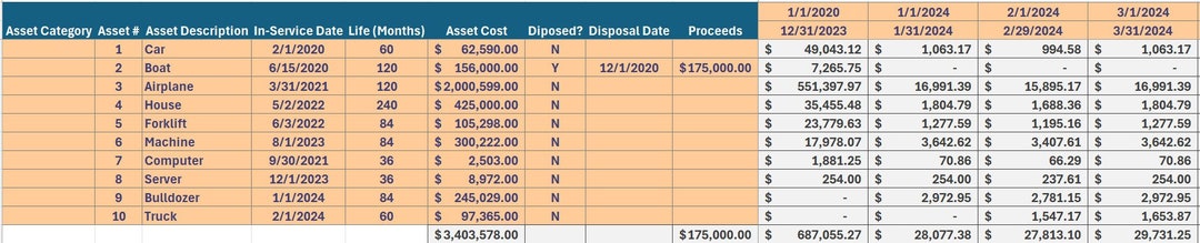 Fixed Asset Depreciation Schedule Straightline Depreciation Calculated By Day Etsy