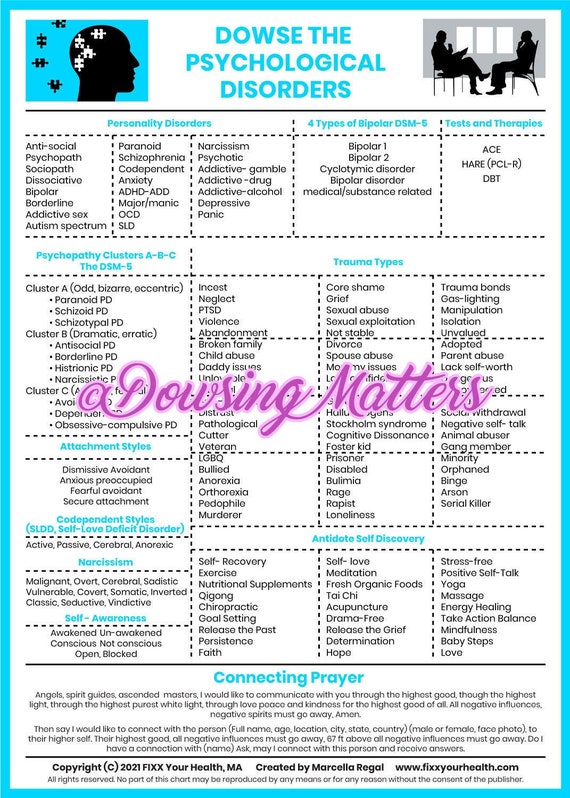 Psychological Disorders Chart