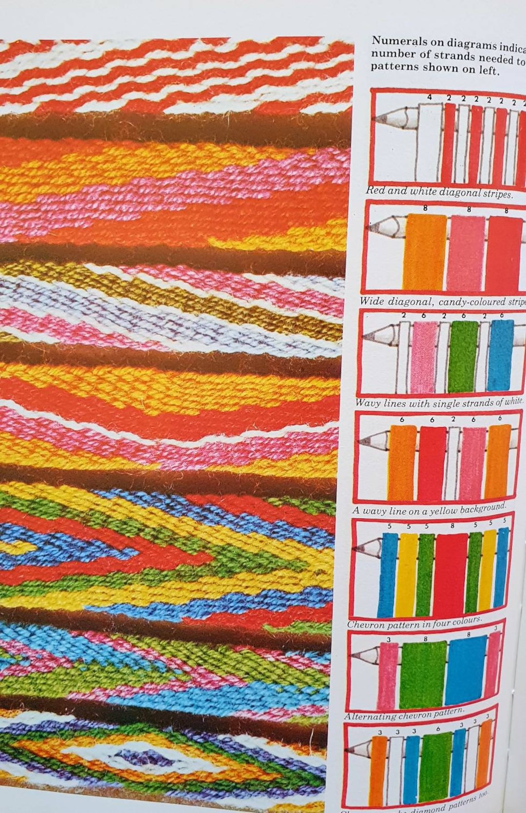 PDF Finger Weaving Braiding Pattern - Etsy