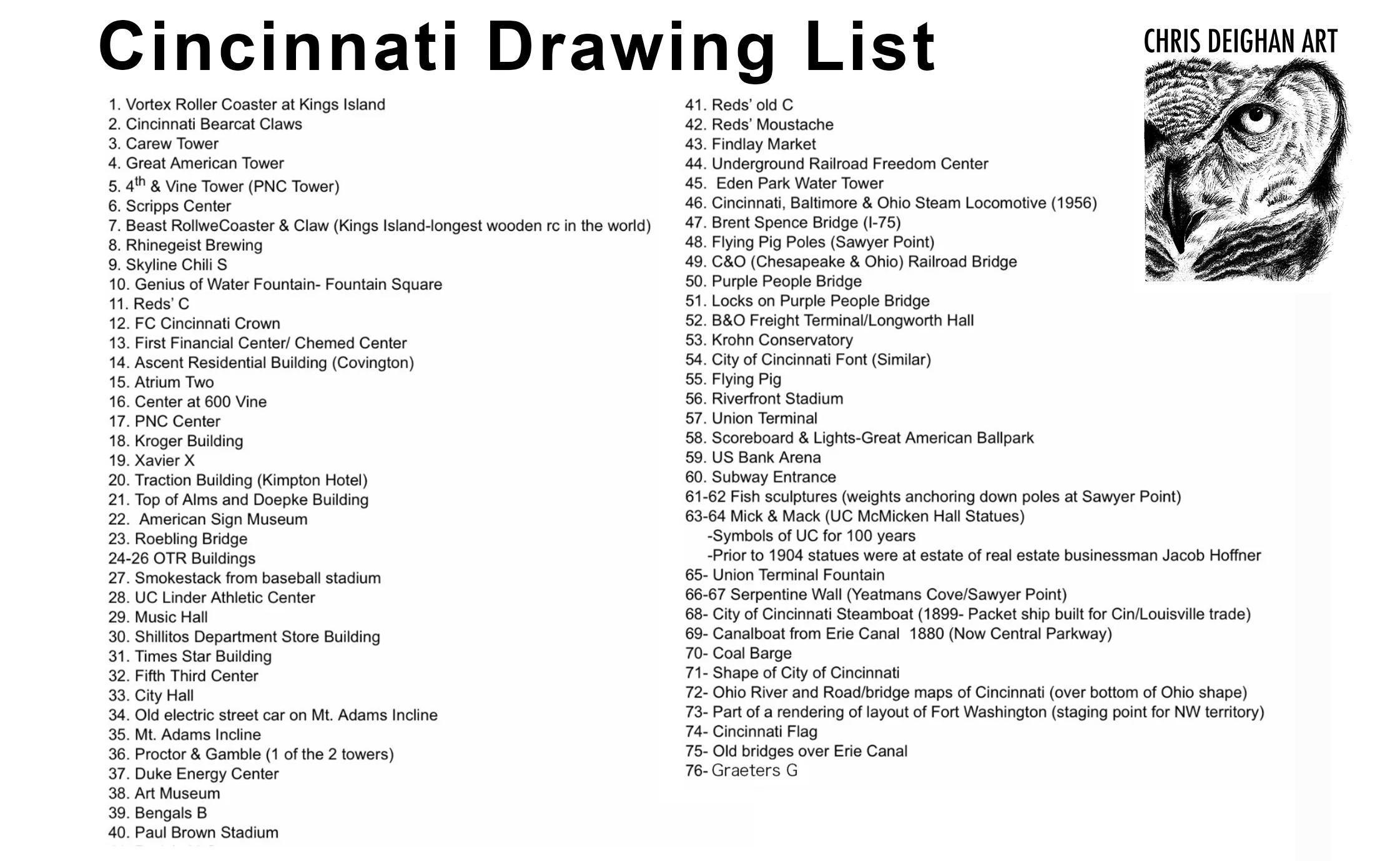 Cincinnati Ink Drawing Art Print - Etsy