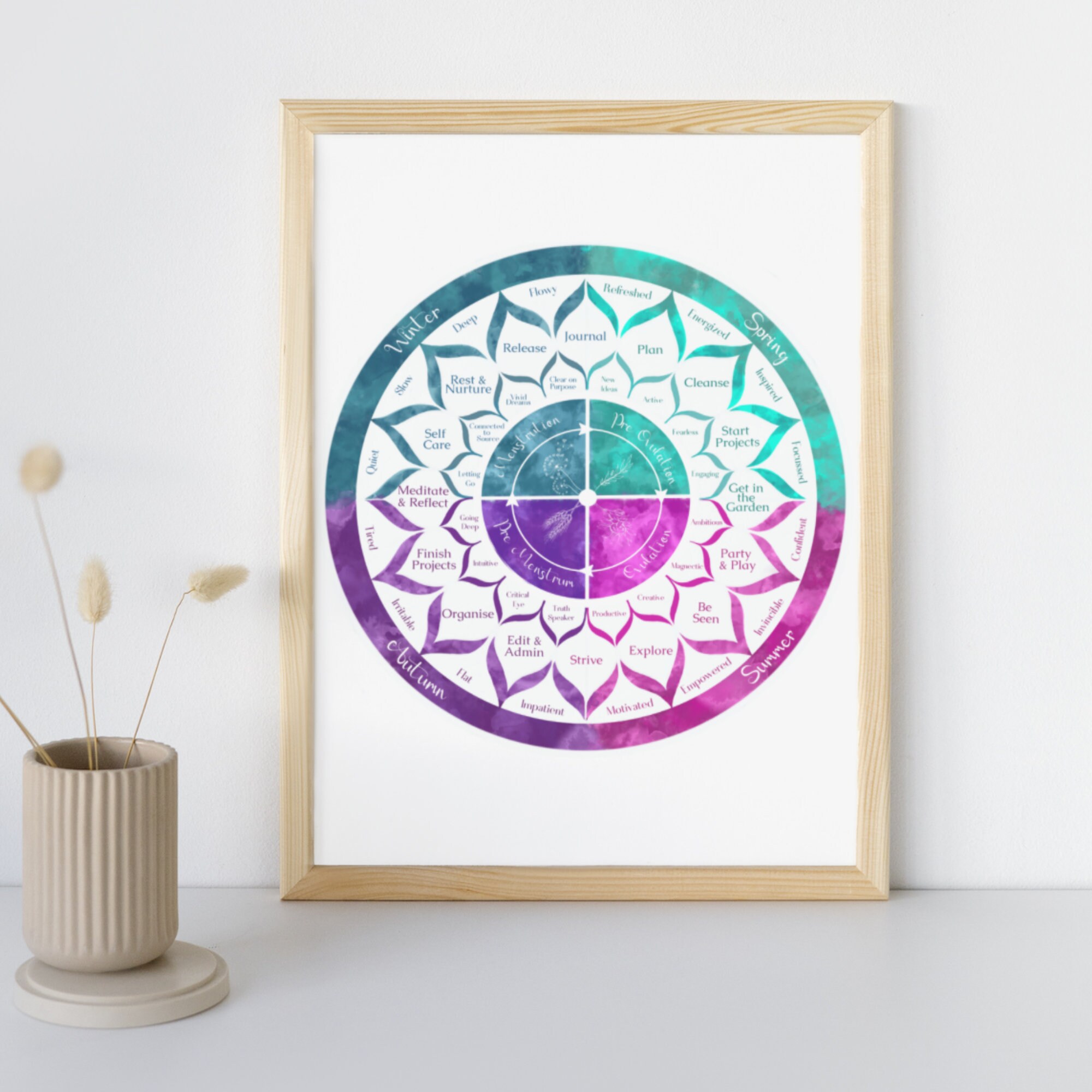 Cycle Chart/inner Seasons/cycle Phases - Etsy