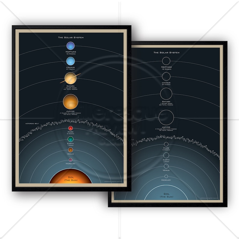 Solar System Poster Space Poster Planets Poster Art Poster - Etsy