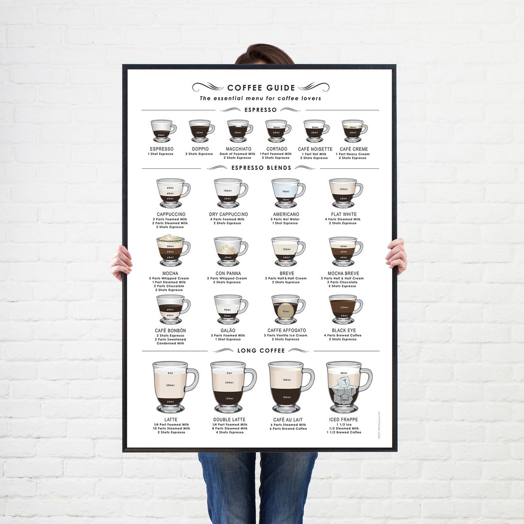 Coffee Poster White Background Coffee Menu Print Food and Drink Coffee ...