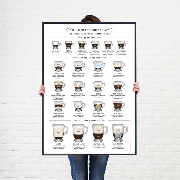 Coffee Poster - Etsy