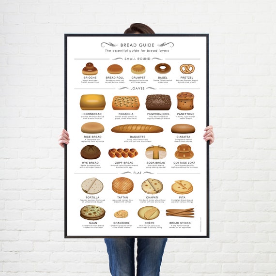 Bread Poster White Background Baking Poster Kitchen Wall - Etsy