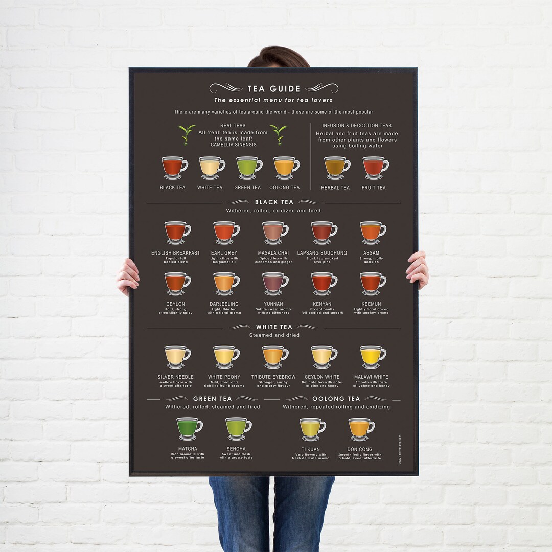 Tea Poster for Kitchens, Cafes and Restaurants - Etsy Australia