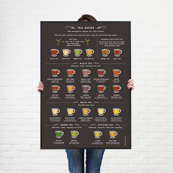 Tea Poster - Etsy