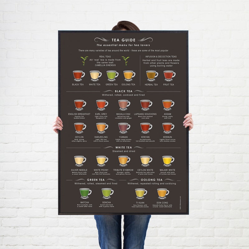 Tea Poster - Etsy