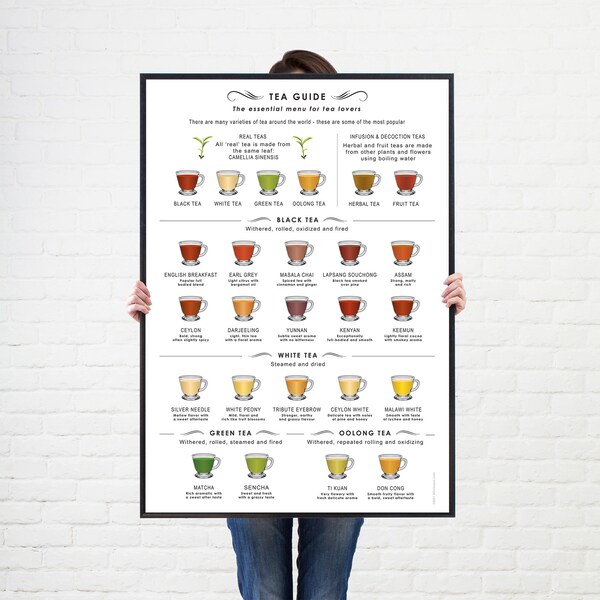 Tea Poster - Etsy