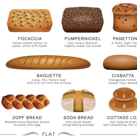 German Bread Names