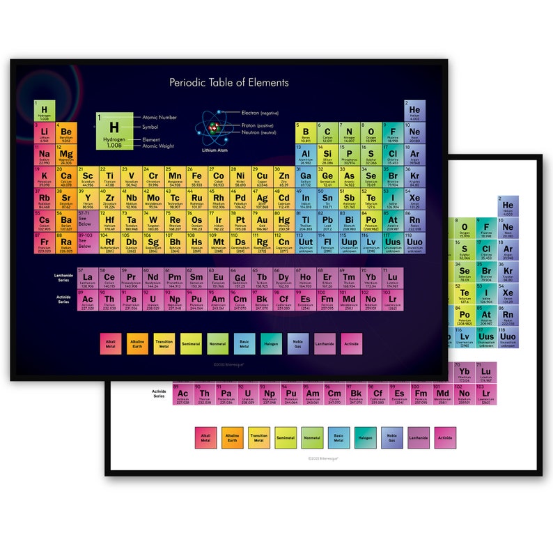 Periodic Table Poster Periodic Table of Elements Poster - Etsy