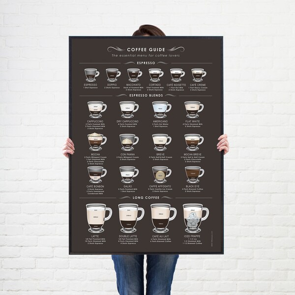 Coffee Poster - Etsy
