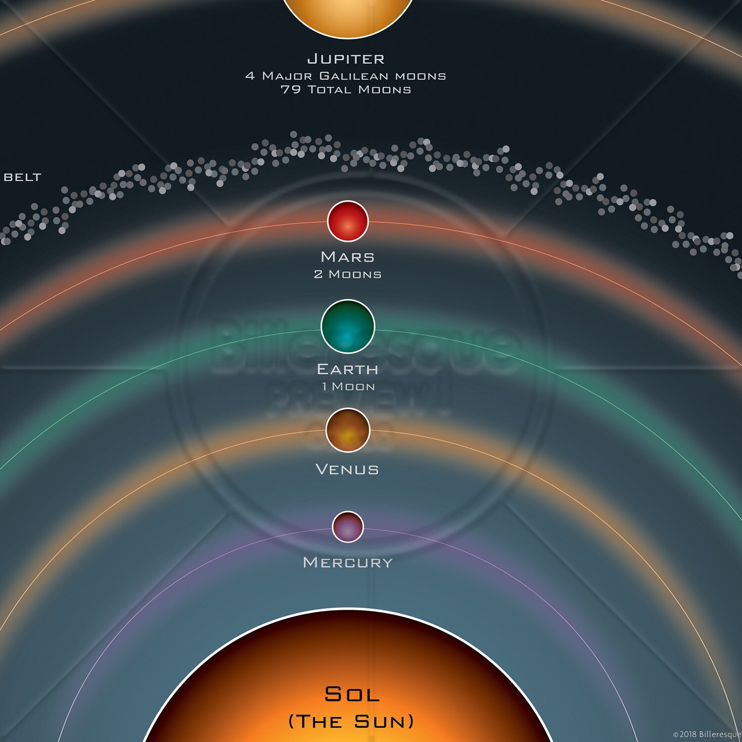 Solar System Poster Space Poster Planets Poster Art Poster | Etsy