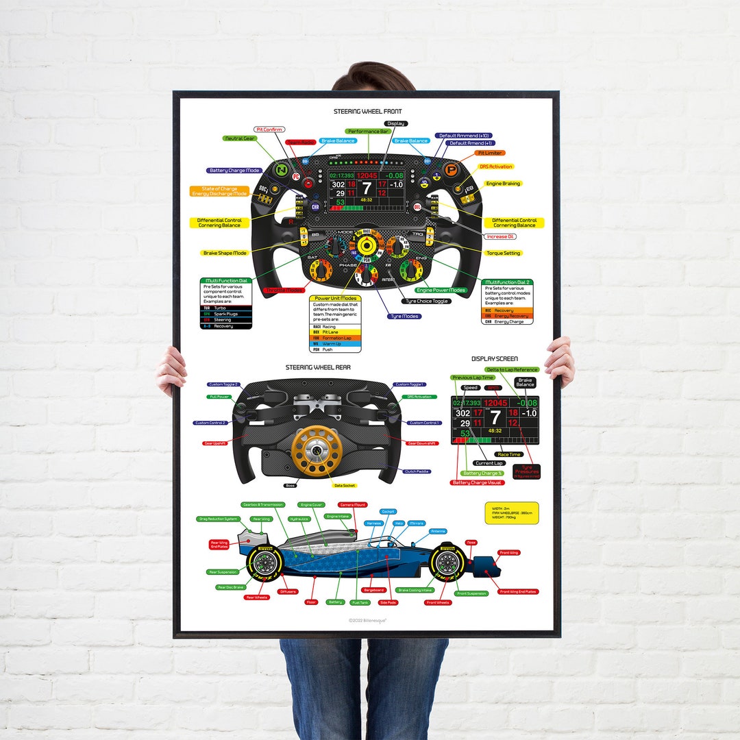 Formula 1 Poster Print Steering Wheel and Car Labelled Wall Formula 1 ...