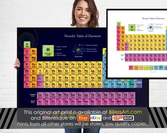 Periodic Table Print : Vintage Periodic Table of Elements Print Poster ...