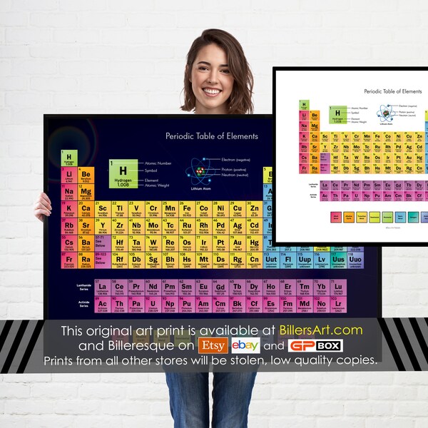 Periodic Table Poster - Etsy UK