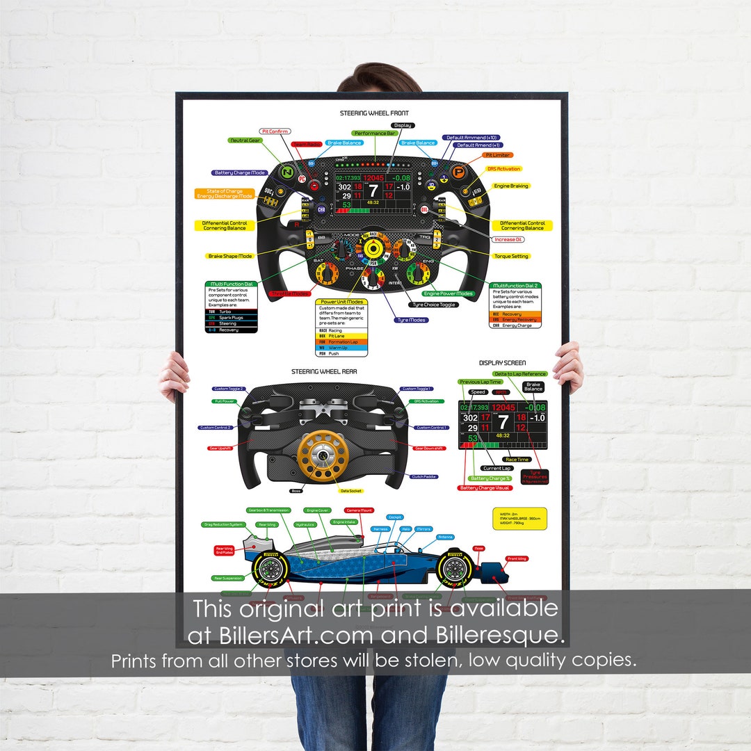 Grand Prix Motor Racing Poster Print Steering Wheel and Car Labelled ...