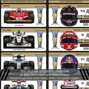 Formula 1 2024 Information Print Formula 1 Poster F1 Gift Statistics ...