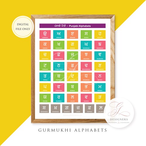 Punjabi Alphabet Chart