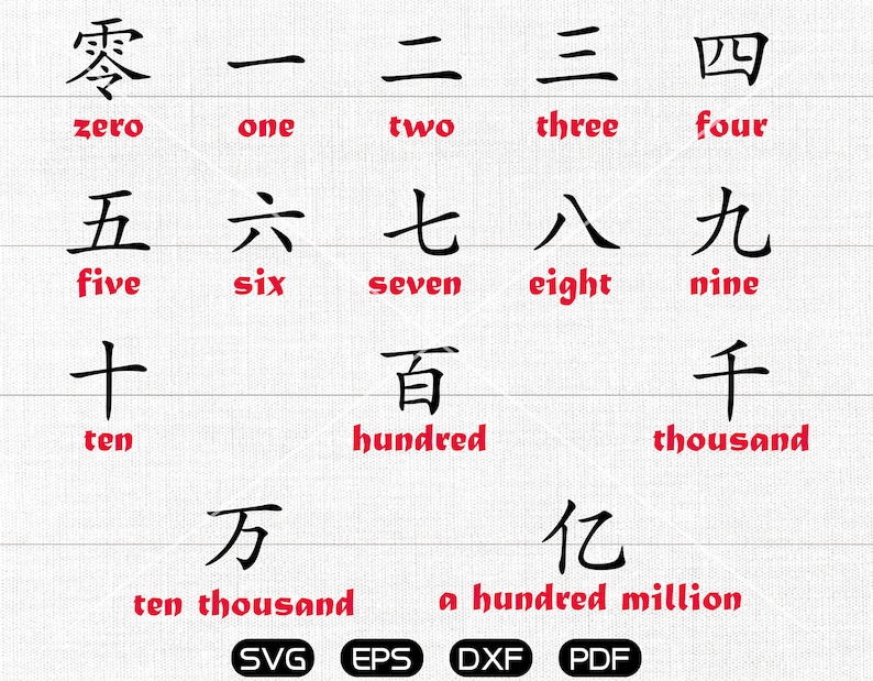 Chinese Lettering Kanji SVG Numbers Clipart Cricut - Etsy
