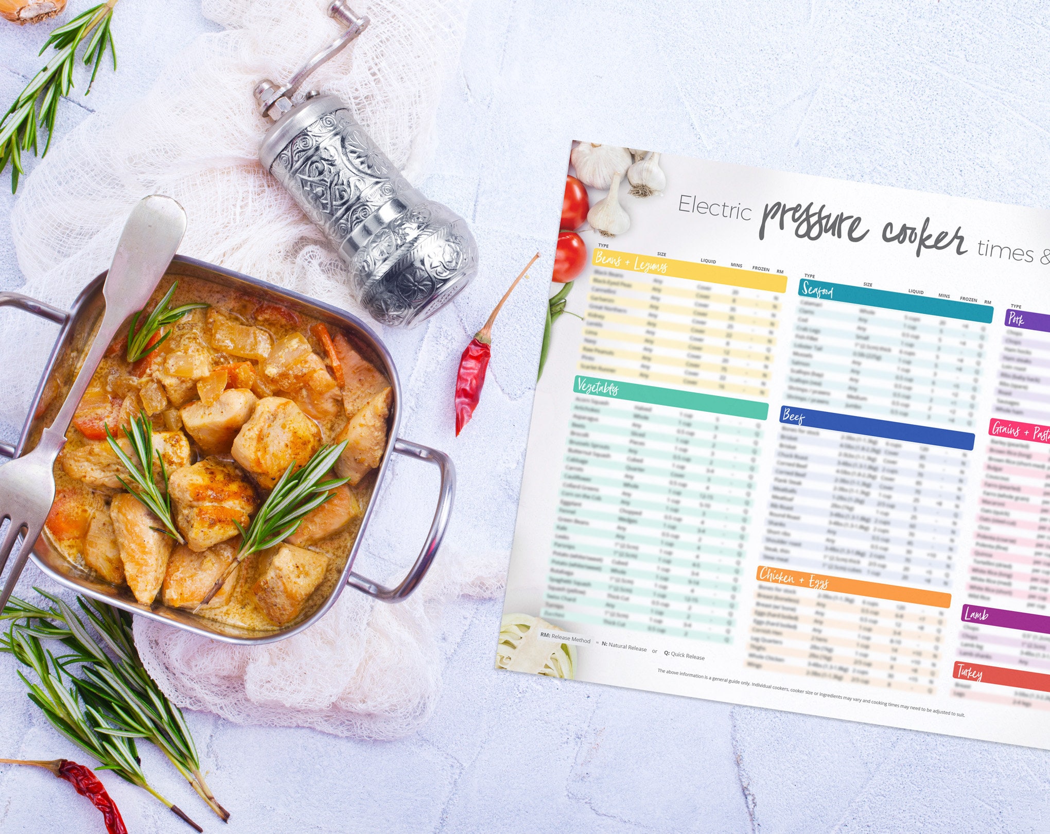 Pressure Cooker Instant Pot Times Cheat Sheet Pressure Cooker Guide ...