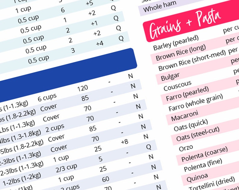 Pressure Cooker Instant Pot Times Cheat Sheet Pressure Cooker Guide ...