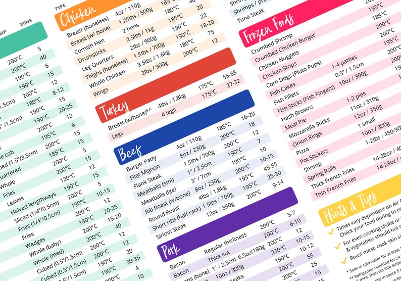 Air Fryer Guide Cheat Sheet, Cooking Times & Temperatures, Great for ...
