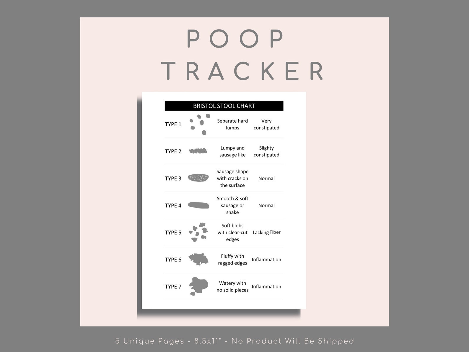 Poop Tracker, Bristol Chart, Stool Journal, Types of Poop, Bowel ...