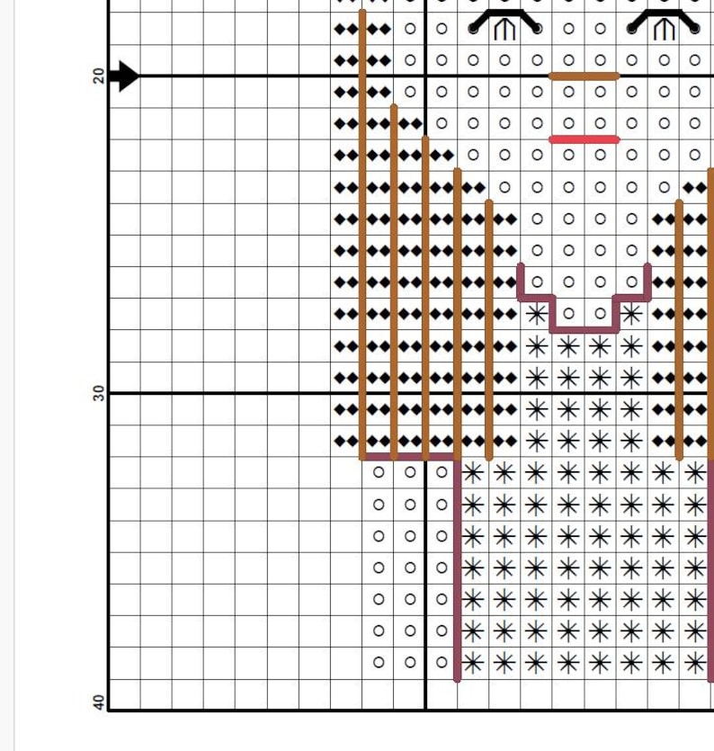 Happy Birthday Grandma Cross Stitch Pattern – Personalized Portrait - Etsy