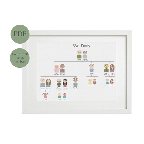 Great Grandma Family Tree - Etsy