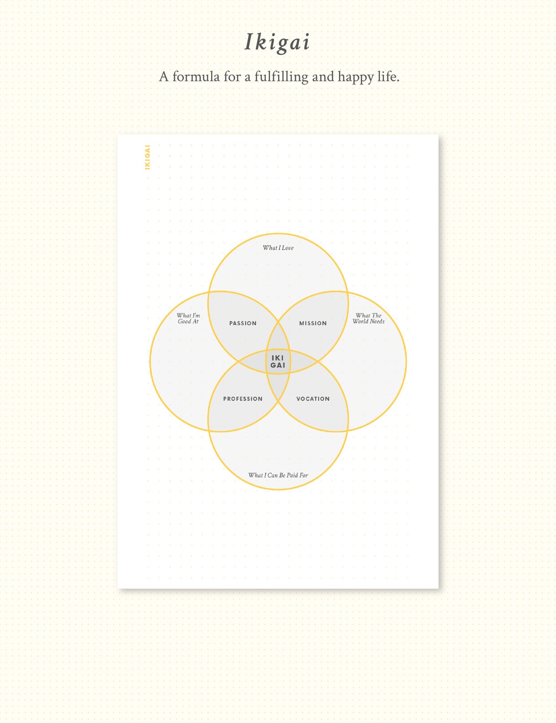 LIFE PLAN Journal Printable Journal A5 Planner Inserts A5 Inserts ...