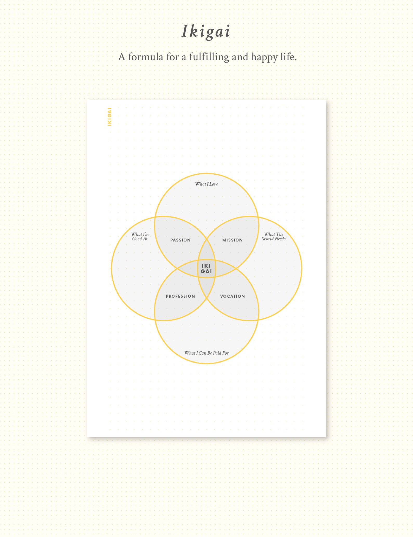 LIFE PLAN Journal Printable Journal A5 Planner Inserts A5 Inserts ...