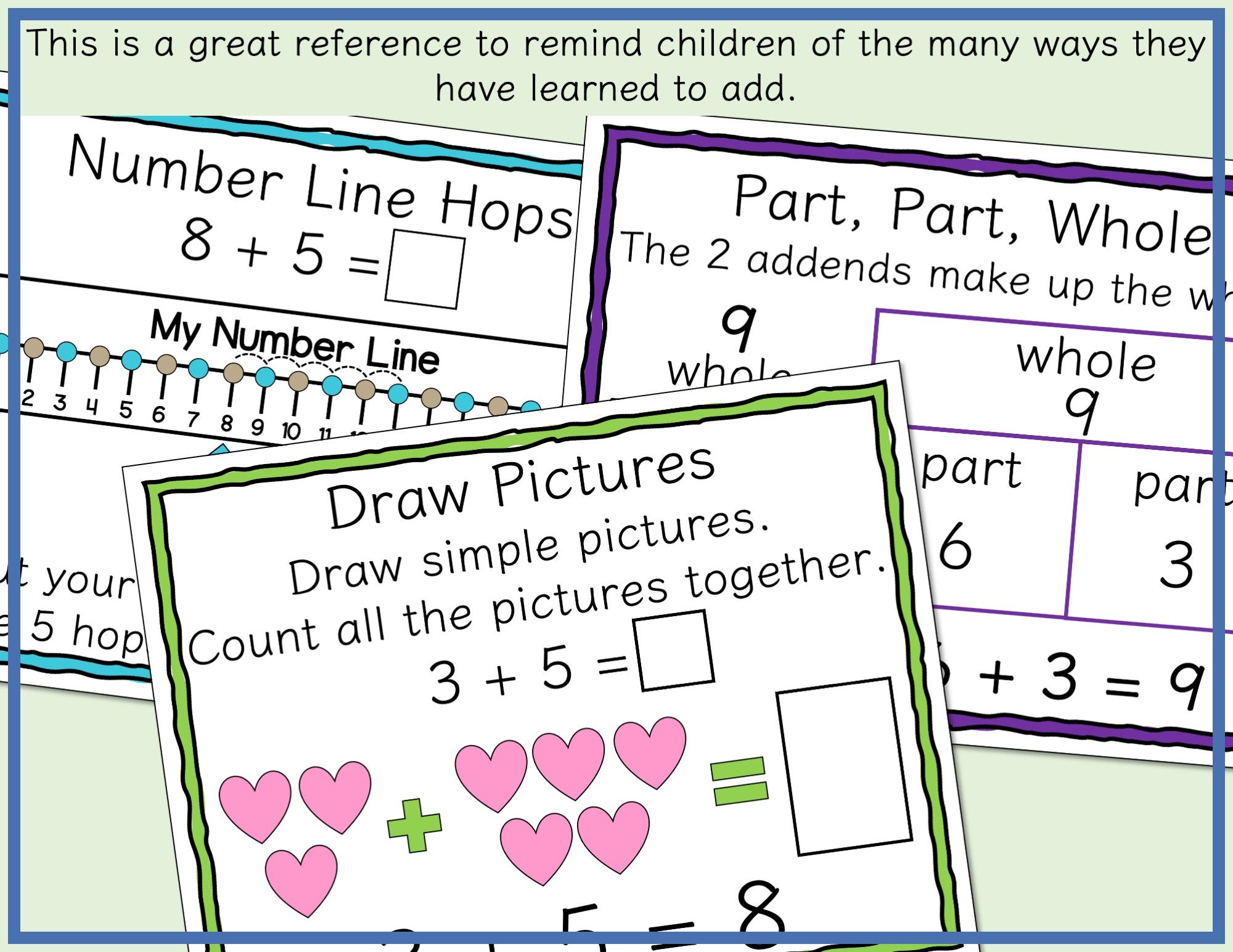 Addition Strategies Mini-posters for Grade 1/anchor Charts for First ...