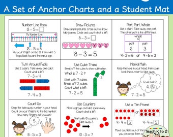 Subtraction Elementary Math Charts Anchor Charts School - Etsy