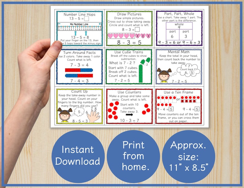Subtraction Strategies Mini-posters for Grade 1/anchor Charts for First ...