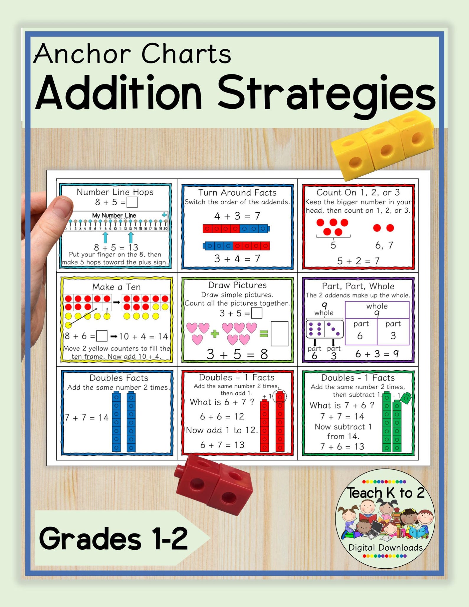 Addition Strategies Mini-posters for Grade 1/anchor Charts for First ...