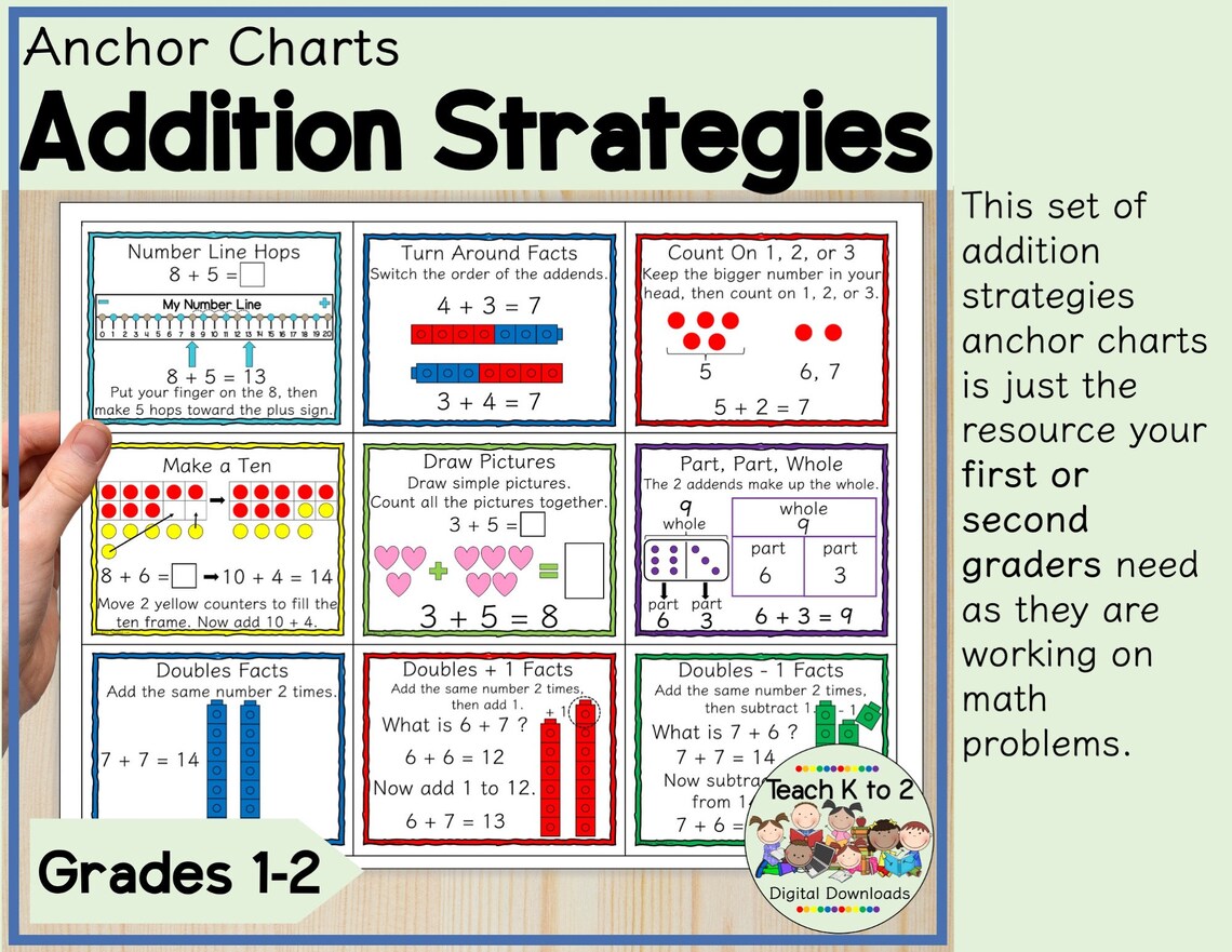 Addition Strategies Mini-posters for Grade 1/anchor Charts for First ...
