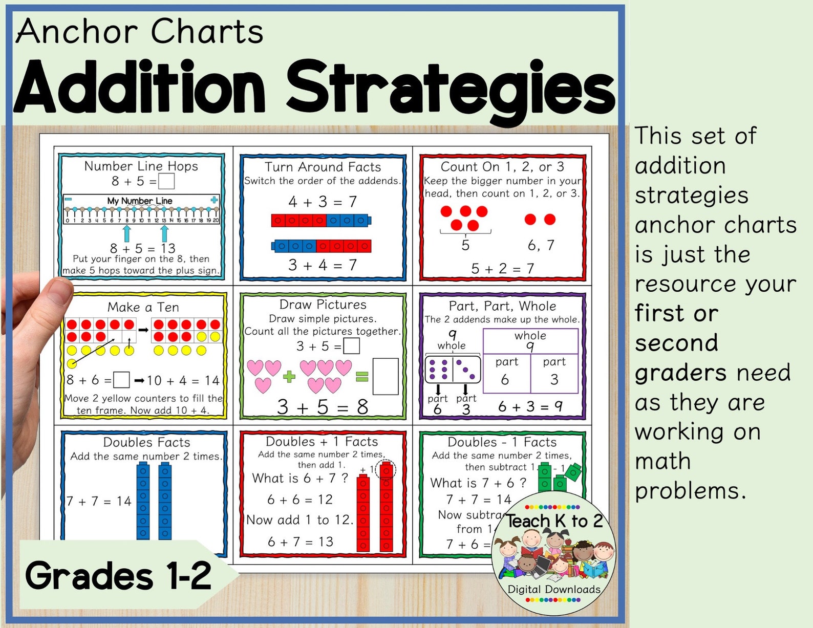 Addition Strategies Mini-posters for Grade 1/anchor Charts for First ...