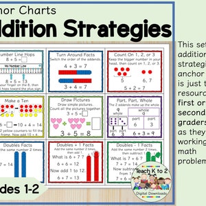 Addition Strategies Mini-posters for Grade 1/anchor Charts for First ...
