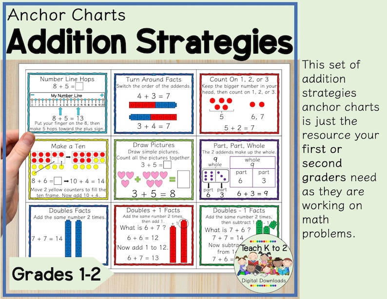 Addition Strategies Mini-posters for Grade 1/anchor Charts for First ...