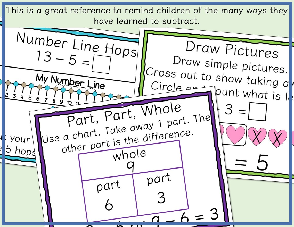 Subtraction Strategies Mini-posters for Grade 1/anchor Charts for First ...