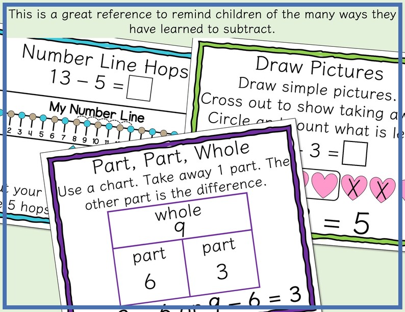 Subtraction Strategies Mini-posters for Grade 1/anchor Charts for First ...
