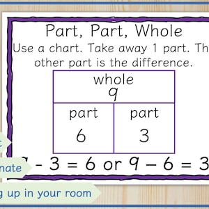 Subtraction Strategies Mini-posters for Grade 1/anchor Charts for First ...
