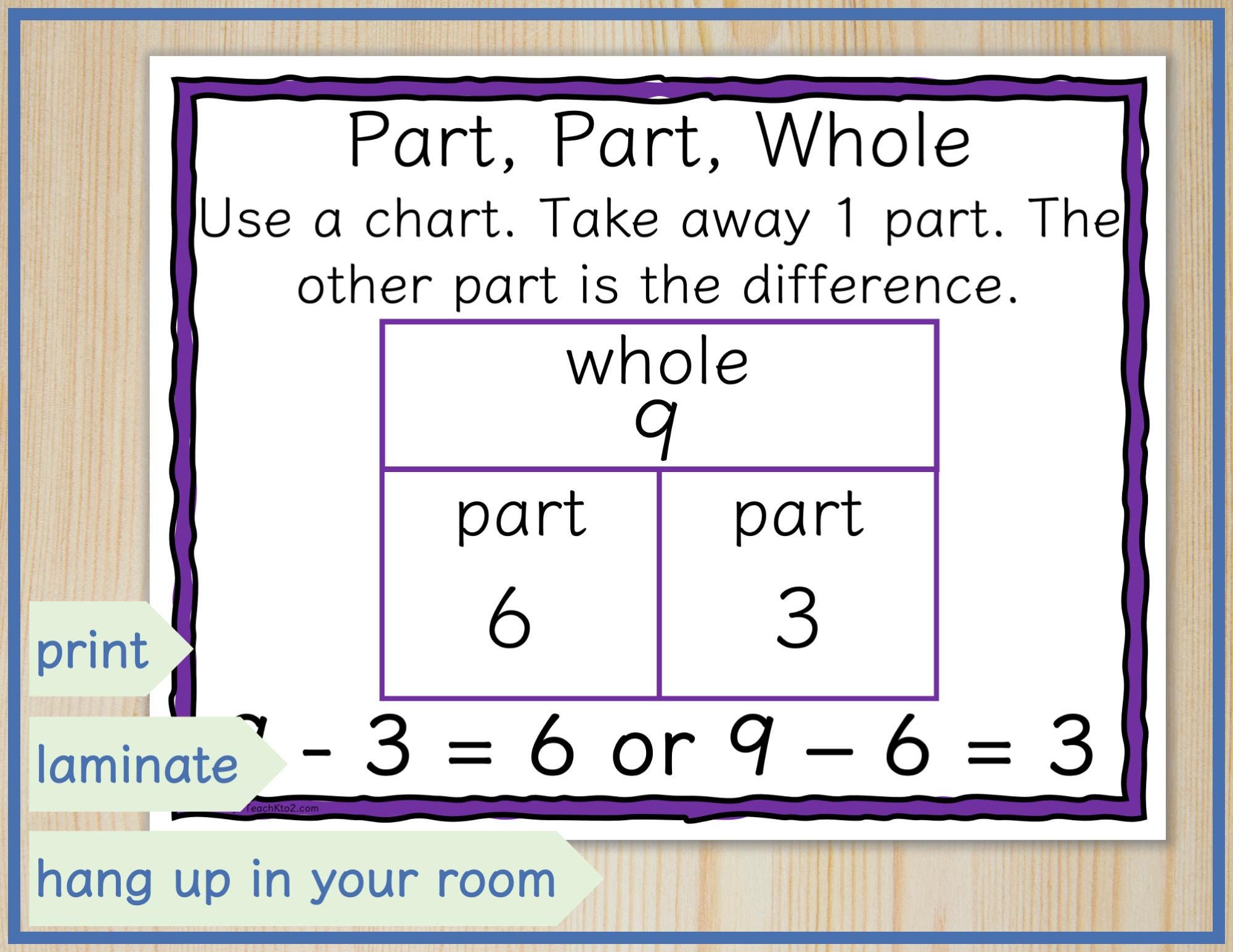 Subtraction Strategies Mini-posters for Grade 1/anchor Charts for First ...