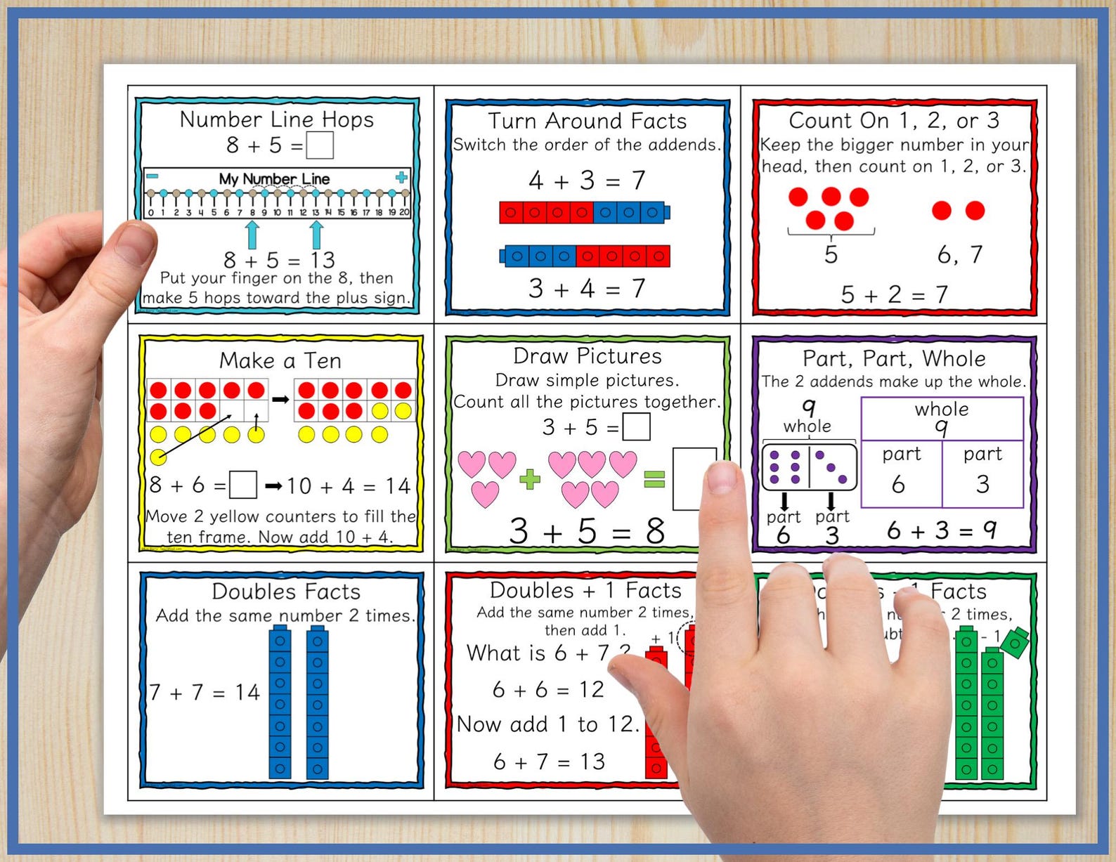 Addition Strategies Mini-posters for First or Second Grade | Anchor ...