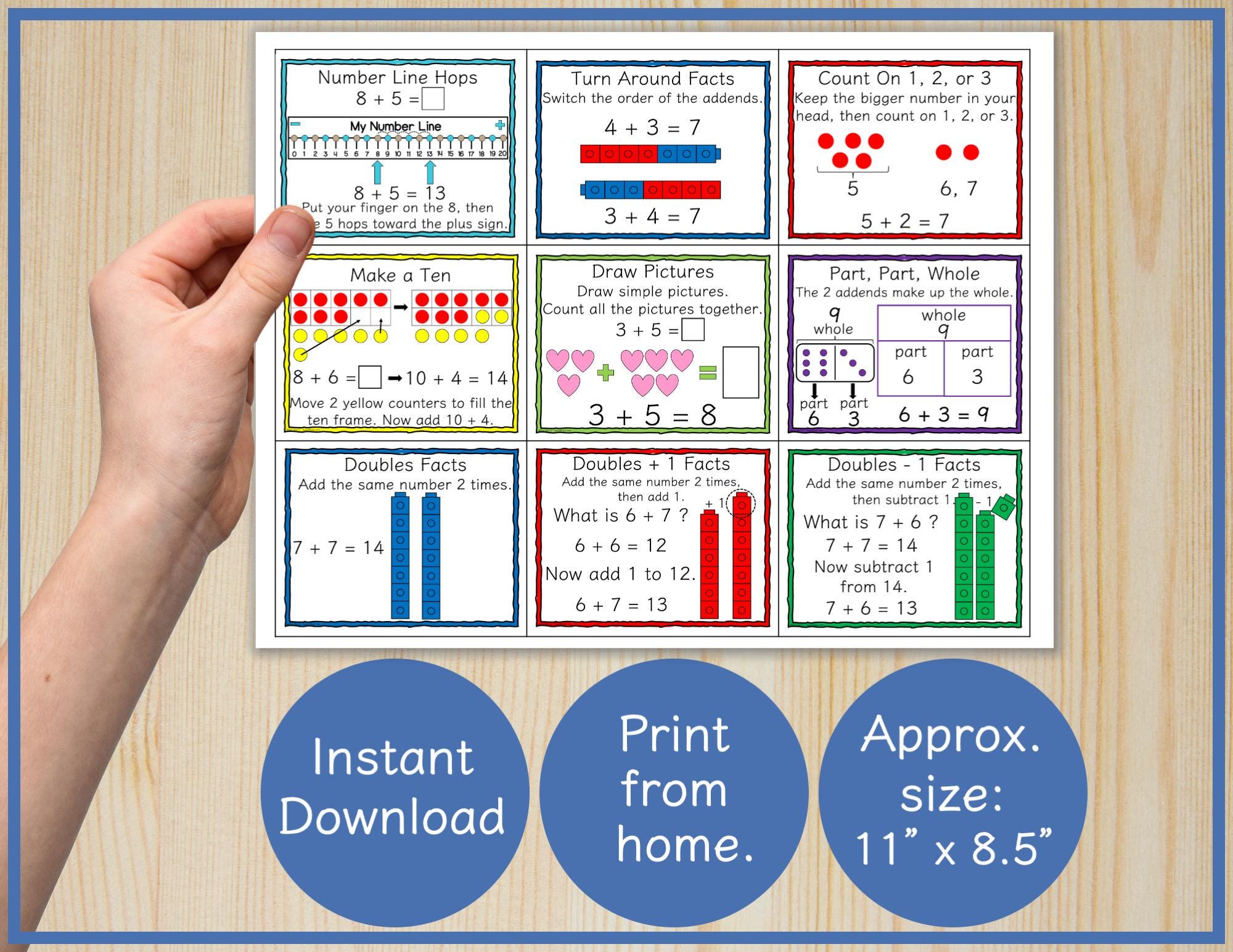 Addition Strategies Mini-posters for First or Second Grade | Anchor ...
