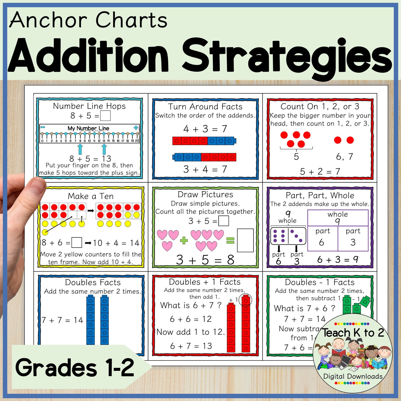 Addition Strategies Mini-posters for Grade 1/anchor Charts for First ...