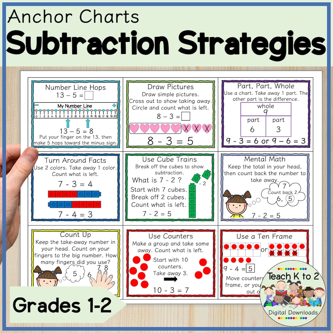 Subtraction Strategies Mini-posters for Grade 1/anchor Charts for First ...