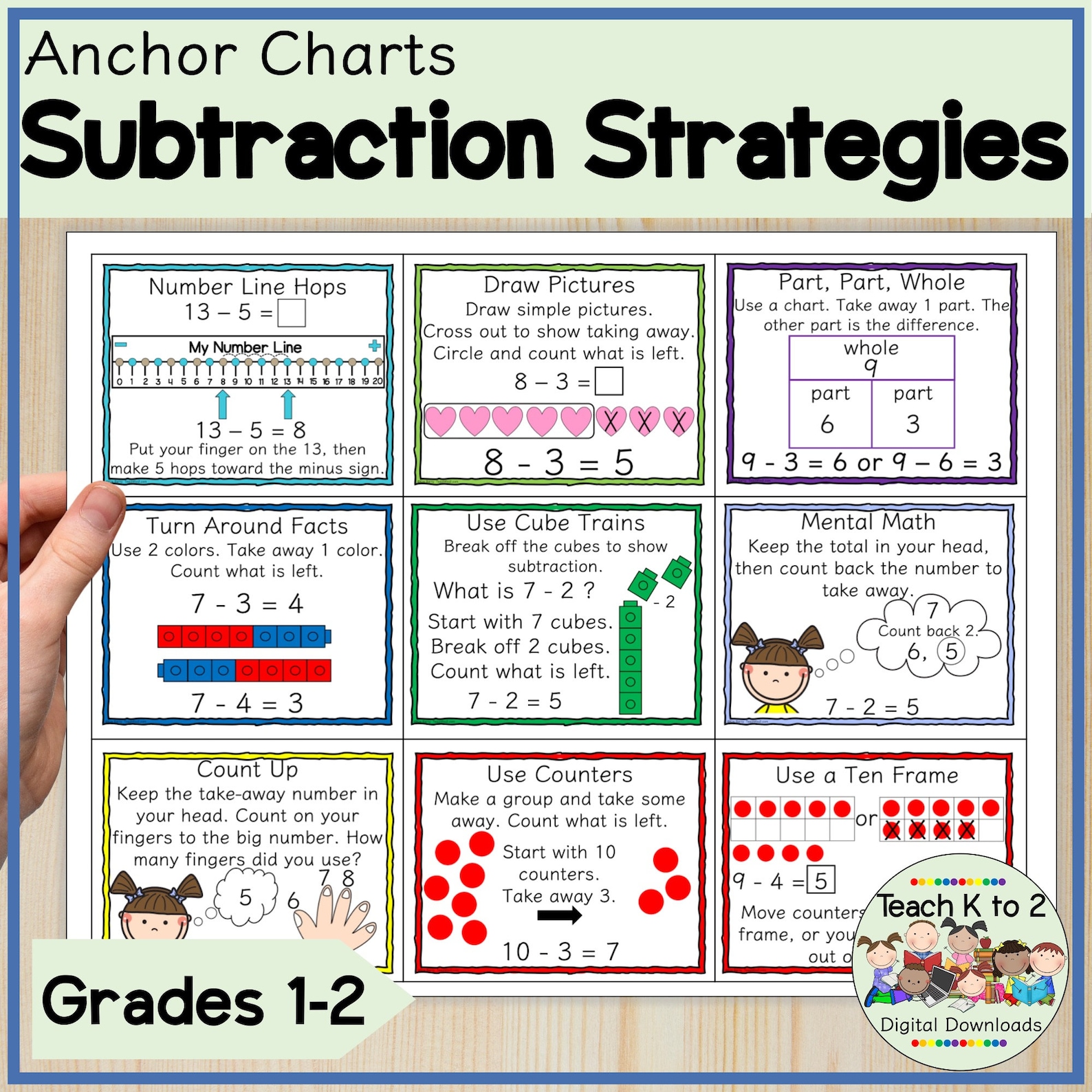Subtraction Strategies Mini-posters for Grade 1/anchor Charts for First ...